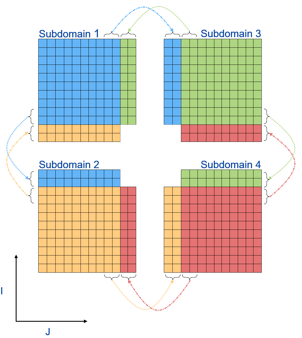 Implementation Of Domain Decomposition In Efdc Using Mpi Efdc